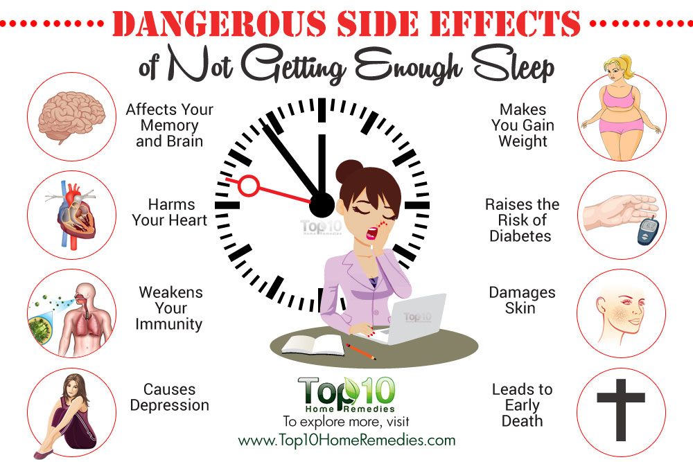 10 Dangerous Side Effects Of Not Getting Enough Sleep Top 10 Home 10 Dangerous Side Effects Of Not Getting Enough Sleep Top 10 Home