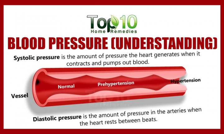 10 Ways to Lower High Blood Pressure Naturally | Top 10 Home Remedies