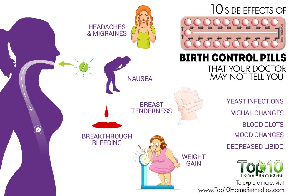 10 Side Effects Of Birth Control Pills That Your Doctor May Not Tell 10 Side Effects Of Birth Control Pills That Your Doctor May Not Tell
